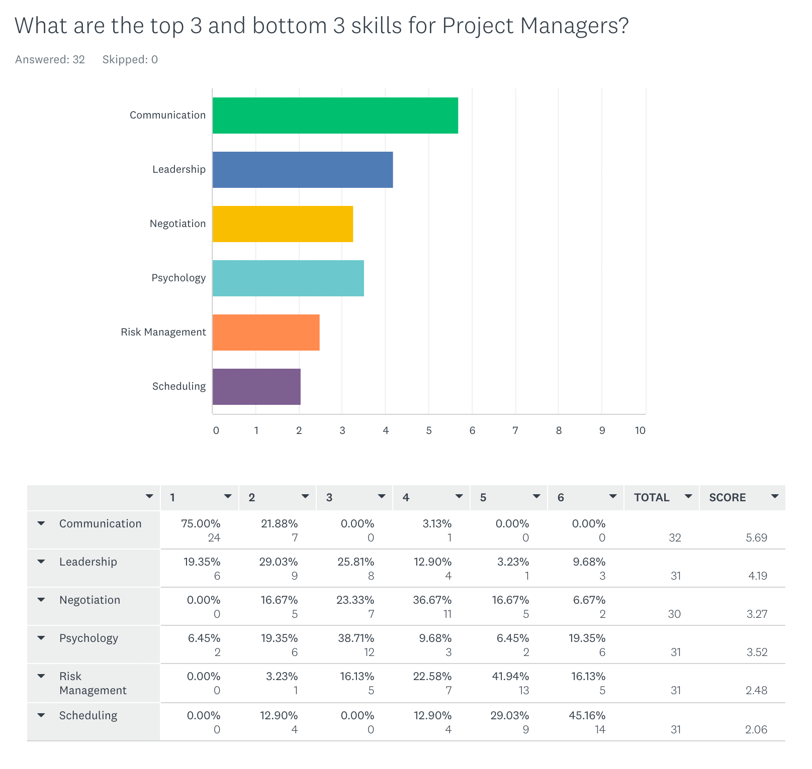 What Makes the World Go ’Round? – The Progressive CIO